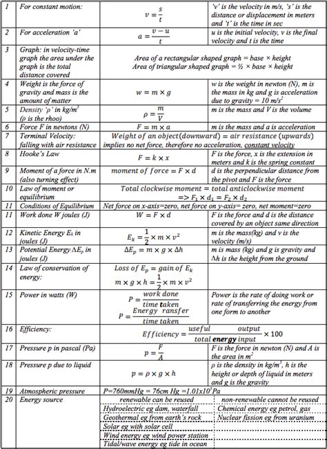 igcse physics tips and our exclusive cheat sheet and summary notes