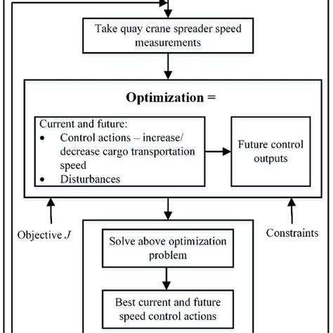 implementation of the levenberg marquardt algorithm in nnsysid download scientific diagram