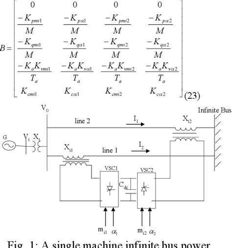 figure 1 from performance comparison of pi and mffn based ipfc on damping of power system