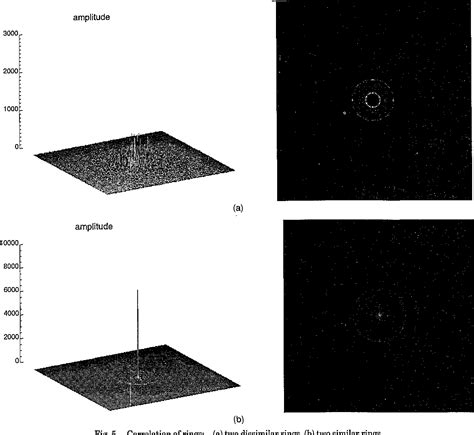 figure 5 from all optical nonlinear joint fourier transform correlator semantic scholar
