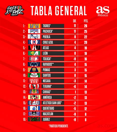Tabla General Liga Mx Pdf Converter Maribel Cortez