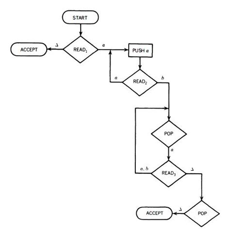 [solved] consider the following pda trace the fol solutioninn