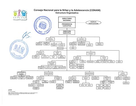 Organigrama Consejo Nacional para la Niñez y la Adolescencia CONANI