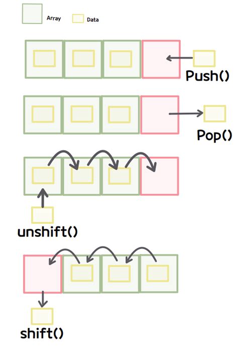 Javascript Array SLOW LIFE