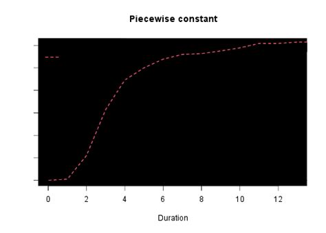 Lognormal Vs Weibull Distribution