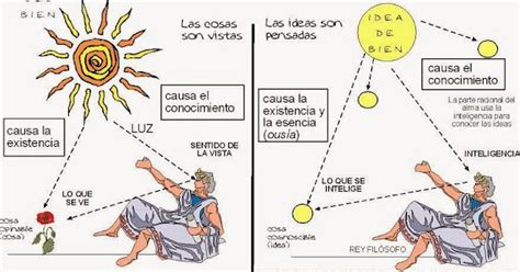 LA TEORÍA DE LAS IDEAS DE PLATÓN