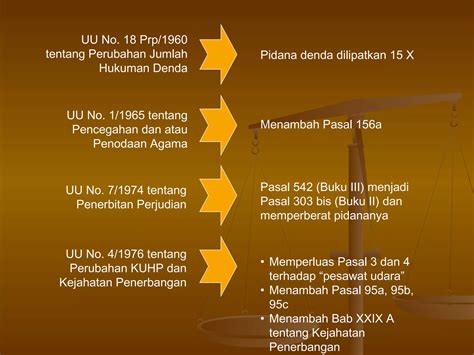 Hukum Pidana Ppt