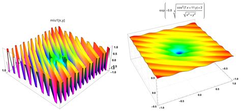 mathematics free full text on a parallelised diffusion induced stochastic algorithm with