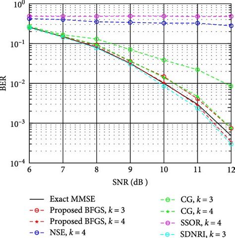 low‐complexity bfgs‐based soft‐output mmse detector for massive mimo uplink li 2023 iet