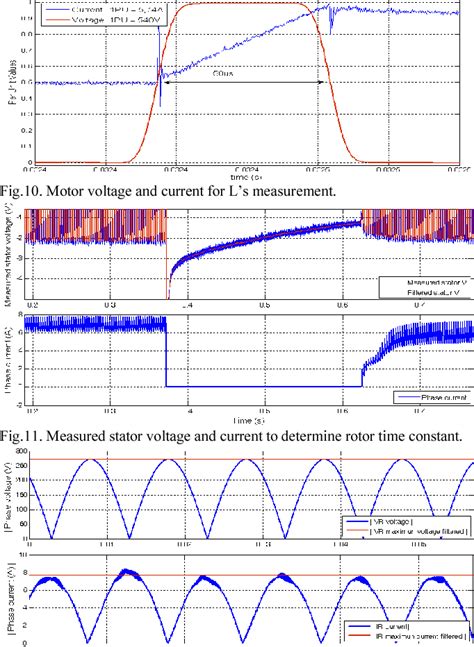 figure 12 from sensorless induction motor parameter identification and control semantic scholar