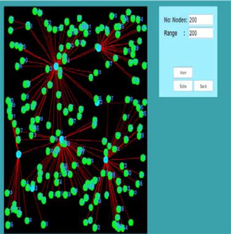 an ad hoc network with 200 nodes and out of them seven are download scientific diagram