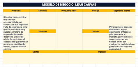 Cu L Es La Diferencia Entre Lean Canvas Y Business Model Canvas
