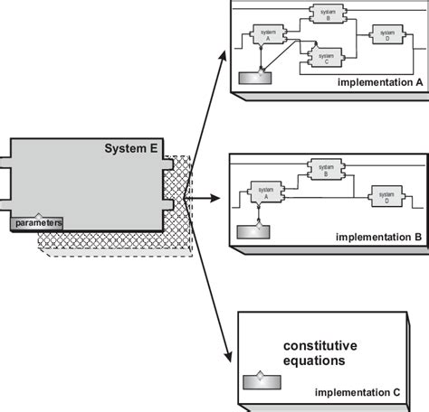 a reconfigurable system model download scientific diagram