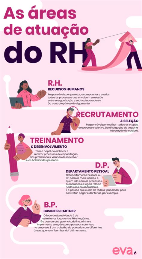 Estagiário de RH o que faz e quanto ganha Eva Benefícios