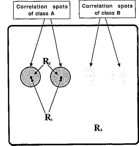 figure 1 from application of the projection onto constraint sets algorithm for optical pattern