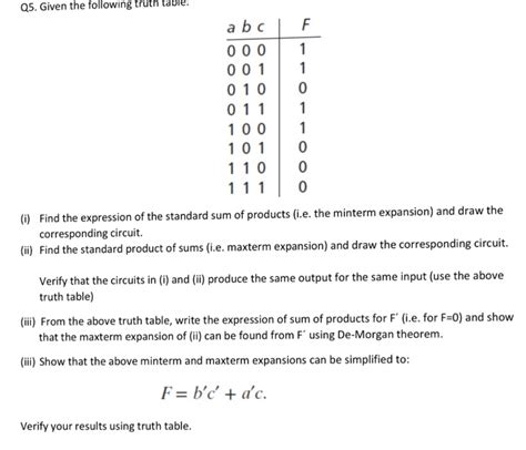Solved Given The Following Truth Table Find The Expression Chegg