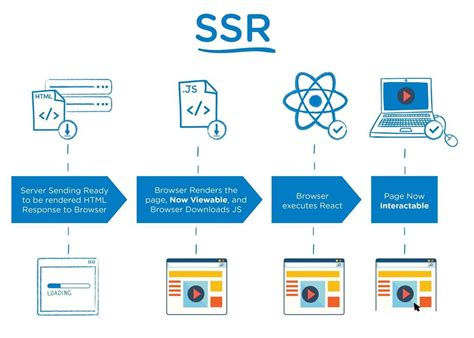ssr 技术概述 前端三昧 segmentfault 思否