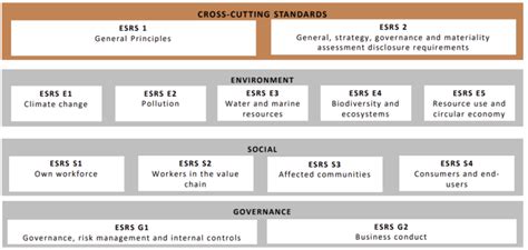 CSRD et double matérialité Guide pratique Agence Déclic