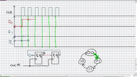 designing synchronous counters using d flip flops youtube