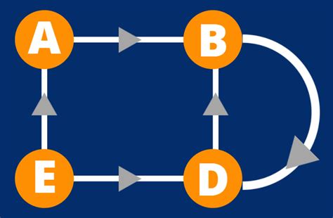 graph representation coding ninjas
