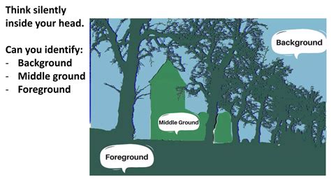 Defining Identifying Foreground Middle Ground Background Ppt