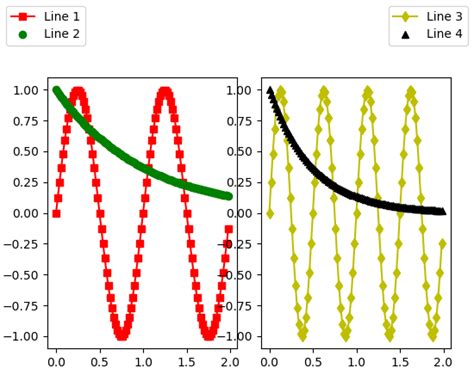 pylab examples example code figlegend demo py — matplotlib 2 0 0b4 post2415 dev0 g315f2c9