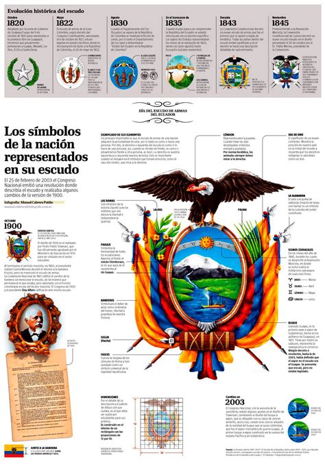 La Historia Del Escudo Del Ecuador Conoces La Historia Del ESCUDO