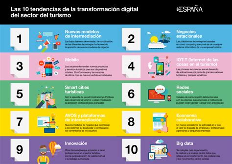 10 tendencias de la Transformación Digital del Sector Turístico