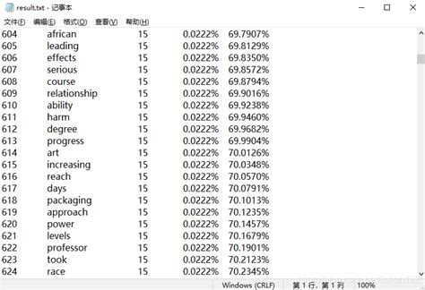 使用python进行英语文档词频统计开发 python编写程序 统计输入英文文章中不同单词出现的次数 并输入出现频率最高的单词 csdn博客