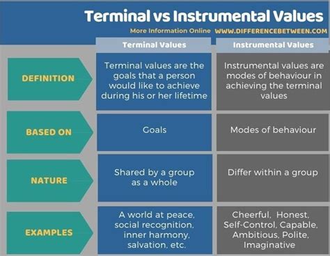What Is Terminal And Non Terminal Symbols Design Talk