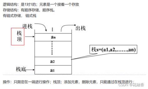 数据结构 实现链式栈 生成链栈 csdn博客