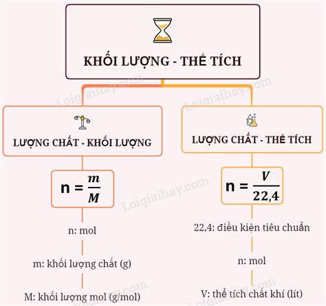 Hướng dẫn cách tính khối lượng đất đào chính xác và nhanh chóng