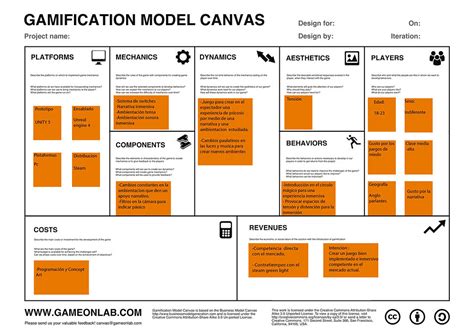 Gamification Model Canvas