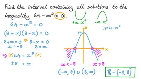 question video solving quadratic inequalities in one variable nagwa