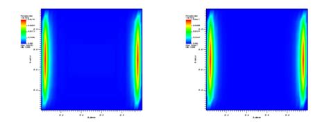 a nonuniform anisotropic fem for elliptic boundary layer optimal control problems