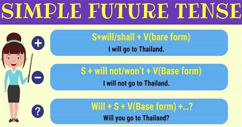 El futuro simple con will en inglés para principiantes