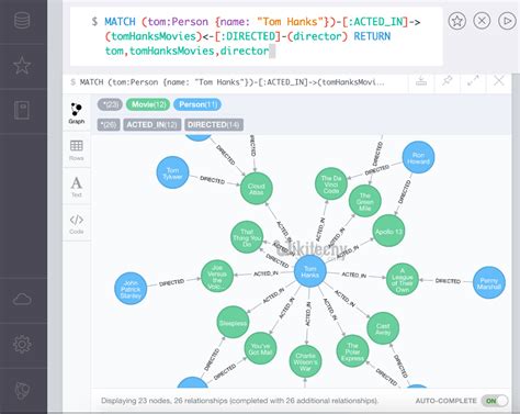 neo4j introduction neo4j by microsoft awarded mvp neo4j tutorial graph database learn