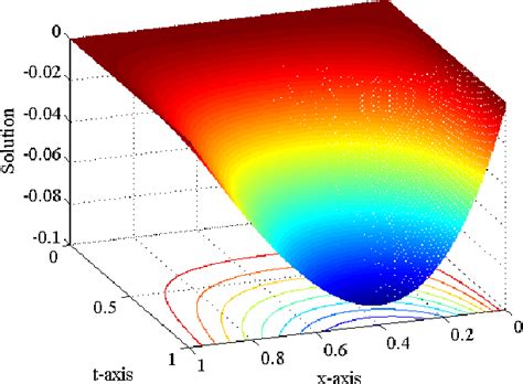 [pdf] uniformly convergent numerical method for two parametric singularly perturbed parabolic