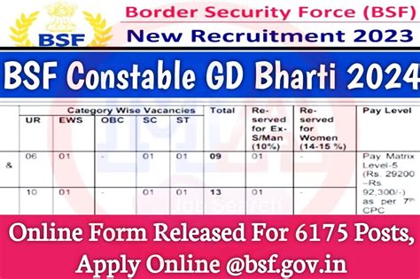 BSF Constable GD Bharti 2024 Online Form Released For 6175 Posts Apply