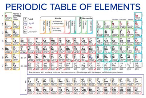 Periodic Table Of Ions Free Pdf Printables Printablee