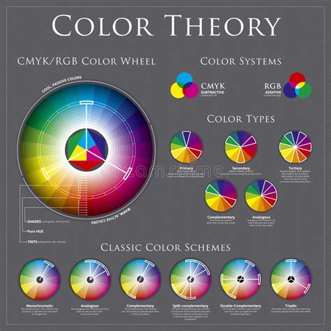 Photo About Cmyk Rgb Color Wheel Theory Charts Schemes And Types