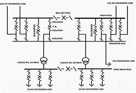Single Line Diagram For Kv Substation