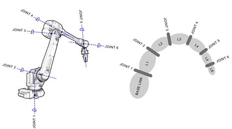 compas fab 2 1 kinematic model
