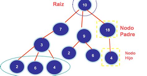Estructura de Datos y Algoritmos Árboles