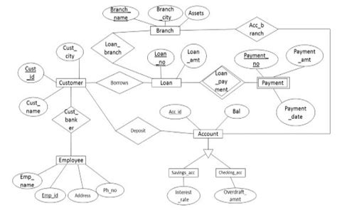 Er Diagram For Banking Enterprise Bank2home