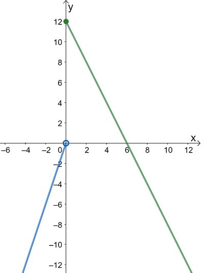 one sided limits definition techniques and examples