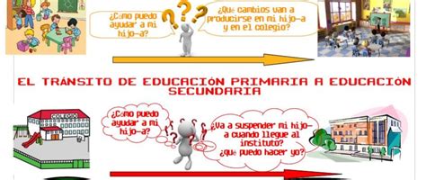 TALLER EL TRÁNSITO DE EDUCACIÓN INFANTIL A EDUCACIÓN PRIMARIA Y DE