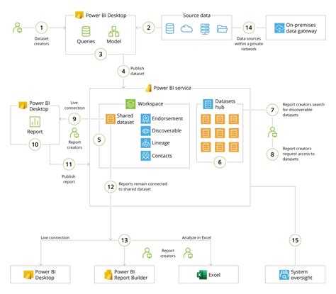Data Modelling In Power Bi Main Approaches