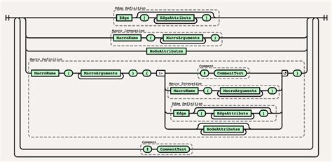 the dotmotif syntax in railroad diagram form the dotmotif dsl is a download scientific diagram