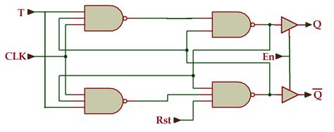 VHDL Tutorial 18 Design A T Flip Flop With Enable And An Active High